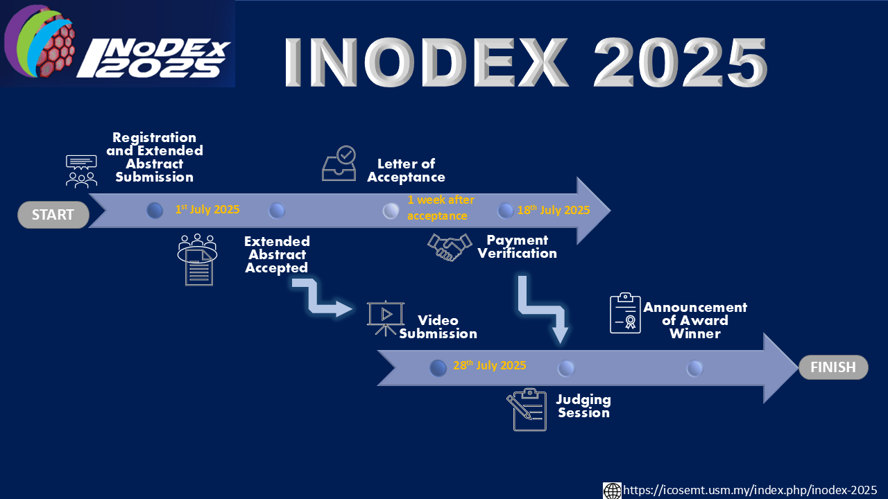 INoDEx 2025